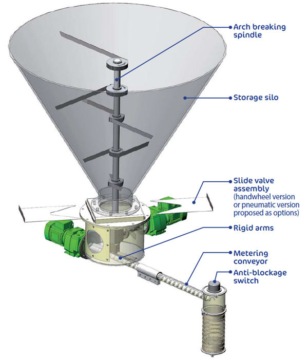 Arc Breaker Cost at Georgia Lucas blog