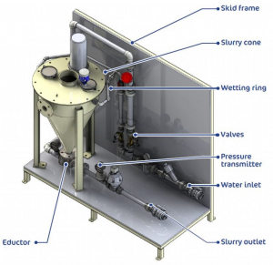 Hydroejector, Eductor Jet Pump with Venturi Effect | Sodimate